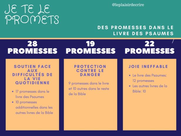 Promesses dans le livre des Psaumes