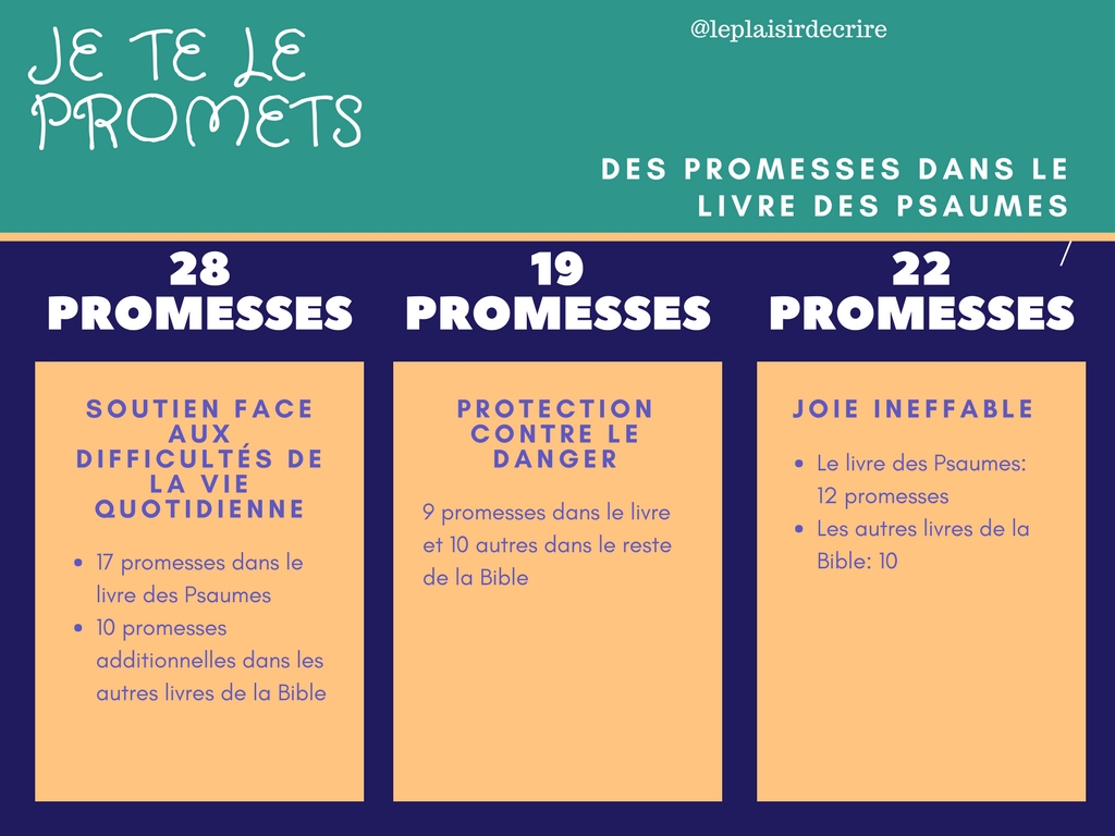 Promesses dans le livre des Psaumes